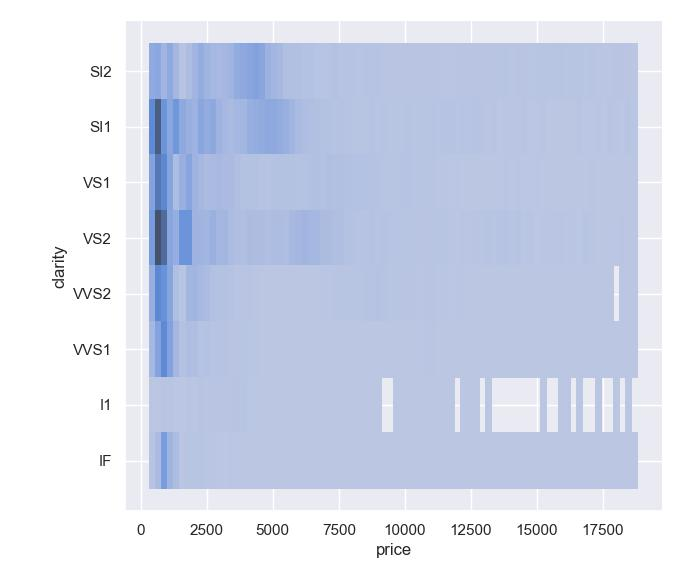 The scale of plot is not accurate using parameters log_scale in displot( ) · Issue #2642 ...