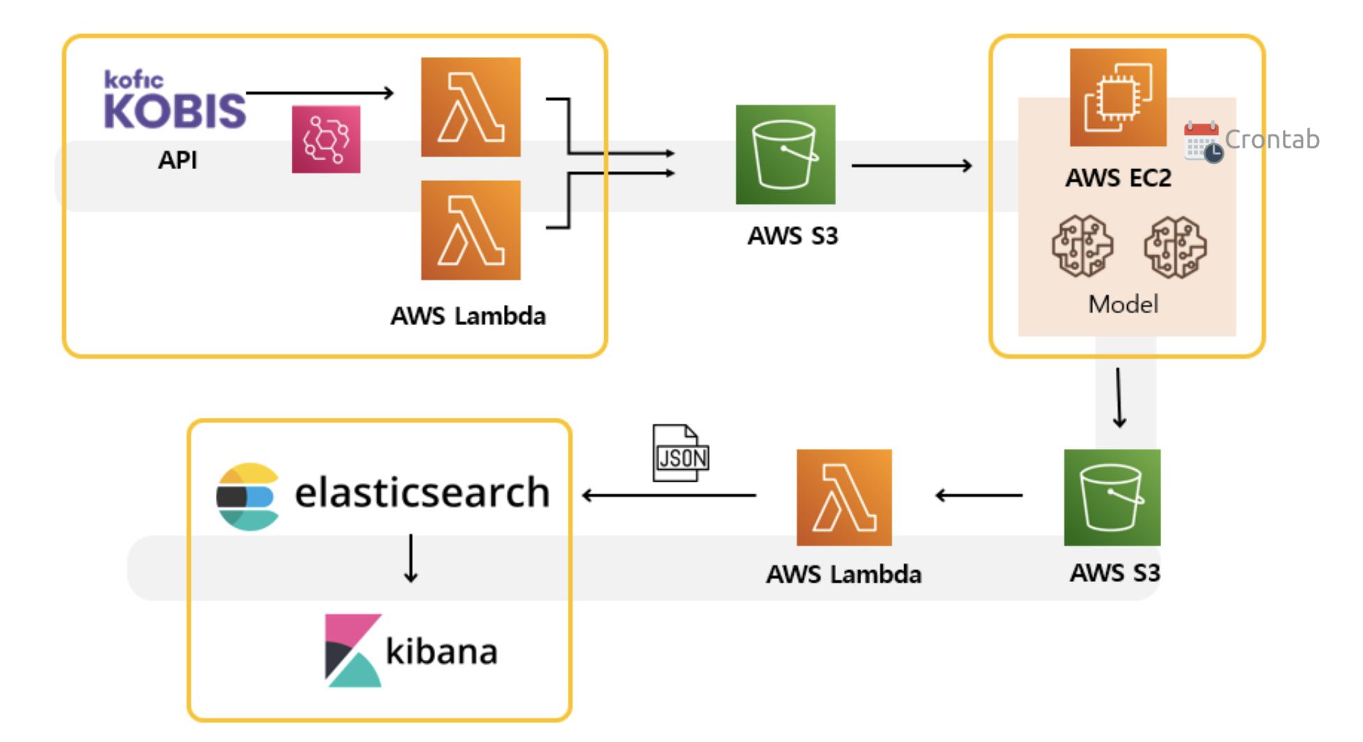 GitHub - JY-1019/Boxoffice-Dashboard-Project: YBIGTA 컨퍼런스