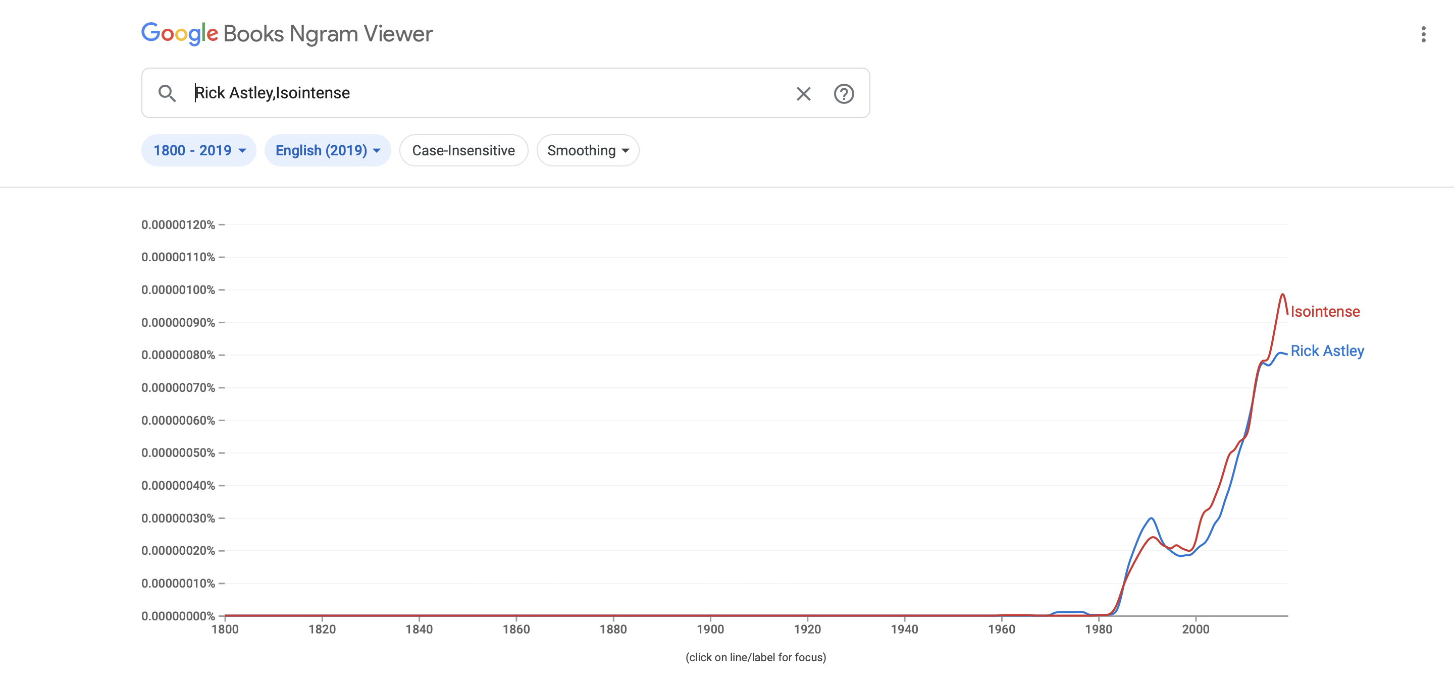 GitHub - mbryant2025/NGram: Analyzes Google Books Ngram data for patterns...such as what word ...