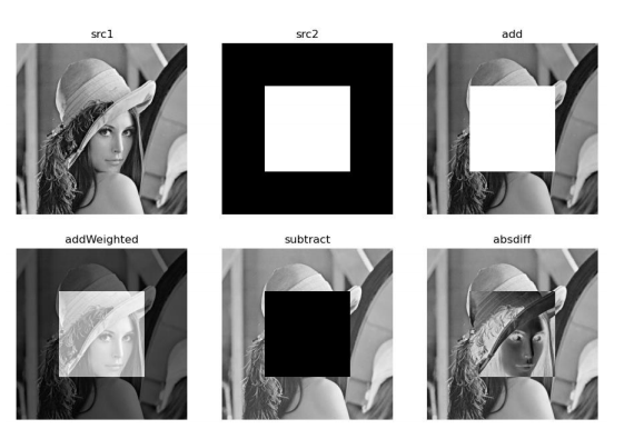 GitHub - engineerjkk/Image_Processing: 영상처리에 흔히 사용되는 기법들을 직접 실습하고 실행결과를 출력하는 것까지 담은 전반적인 영상처리의 ...
