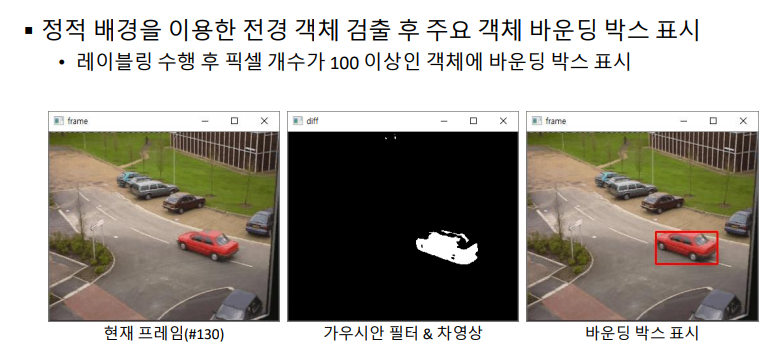 GitHub - engineerjkk/Image_Processing: 영상처리에 흔히 사용되는 기법들을 직접 실습하고 실행결과를 ...
