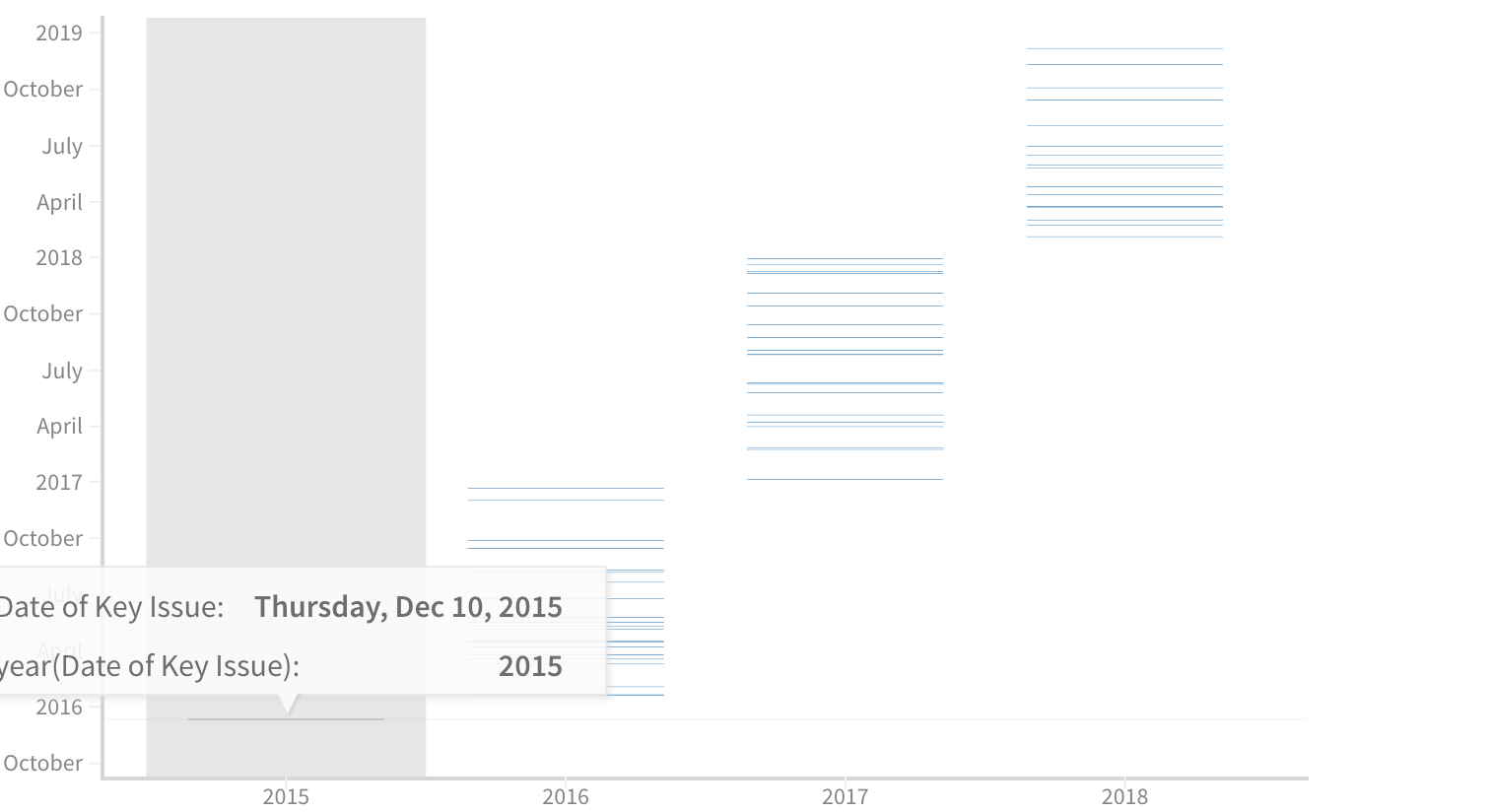 Hit area for tooltip in Tick chart is very small · Issue #190 · chartshq/muze · GitHub