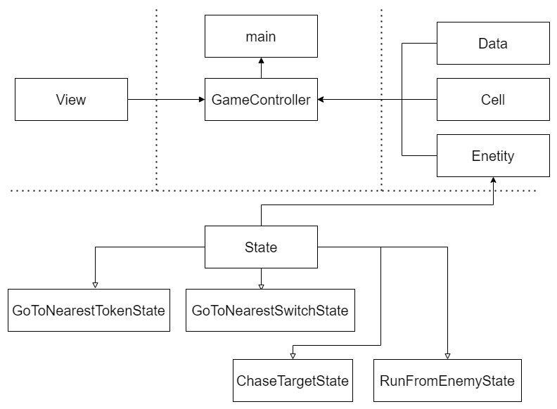 GitHub - AmirLitan/AI-Pacman