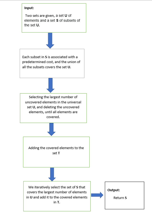 FlowChart · Issue #4 · KSSC-ORG/SetCover · GitHub