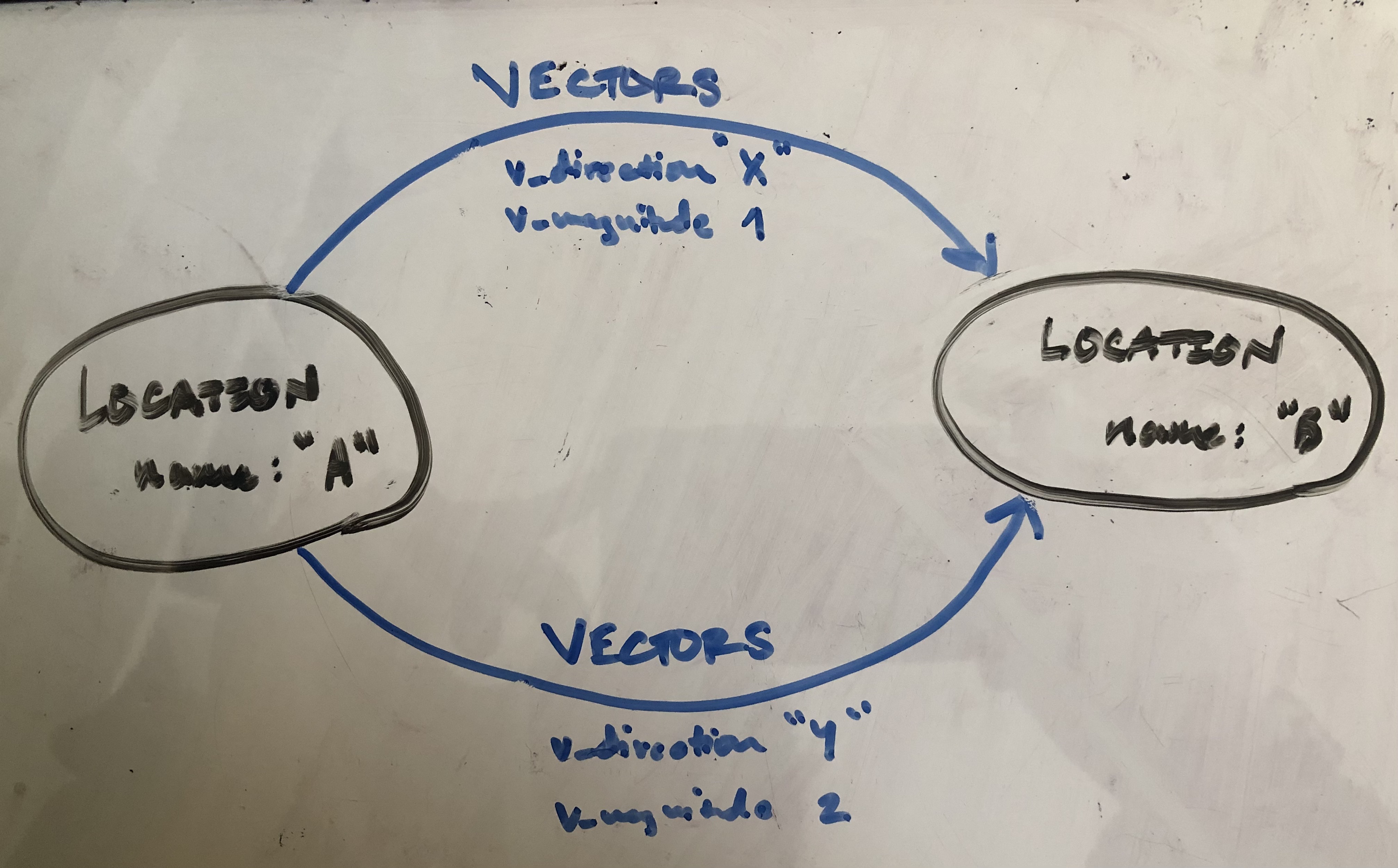Support multiple edge instances of same type between 2 nodes · Issue #3279 · neo4j/graphql · GitHub