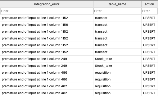 Invoices, requisitions and stocktakes missing when syncing previously mSupply Desktop site ...