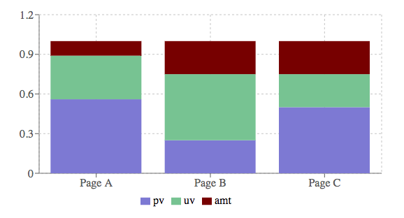 Floating point imprecision skews YAxis ticks · Issue #1164 · recharts ...
