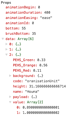 Floating point imprecision skews YAxis ticks · Issue #1164 · recharts ...