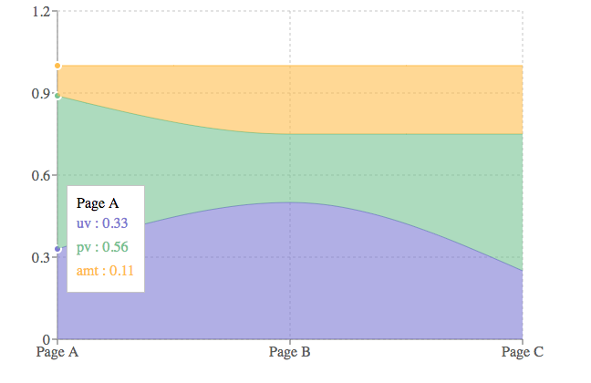Floating point imprecision skews YAxis ticks · Issue #1164 · recharts/recharts · GitHub