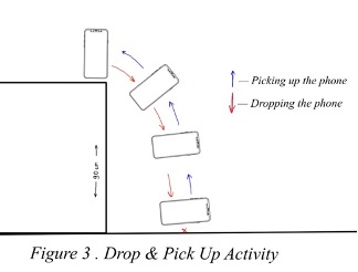 GitHub - KirilS10/Human-Activity-Recognition-ML: This project provides ...
