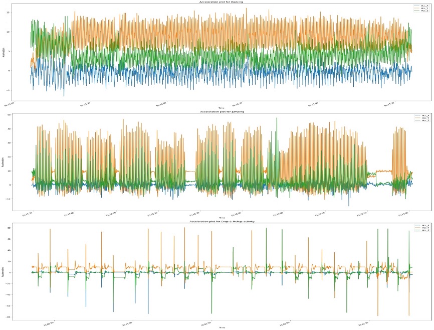GitHub - KirilS10/Human-Activity-Recognition-ML: This project provides ...