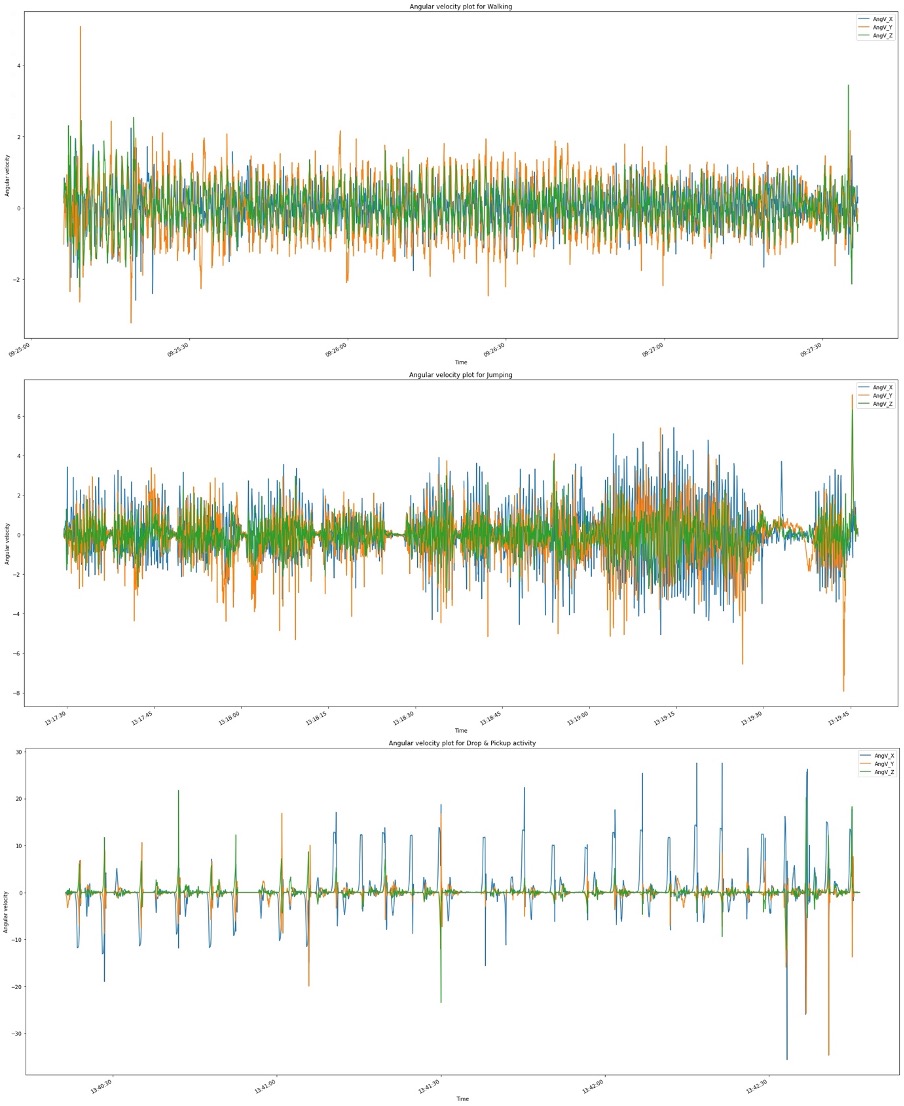 GitHub - KirilS10/Human-Activity-Recognition-ML: This project provides ...