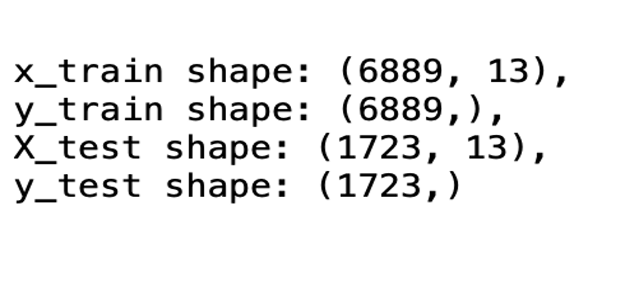 GitHub - KirilS10/Human-Activity-Recognition-ML: This project provides ...