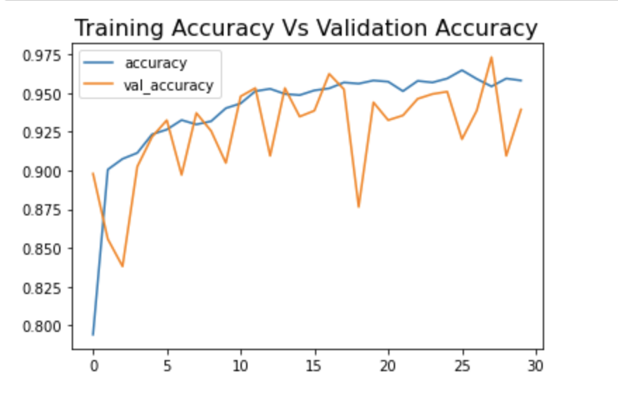GitHub - KirilS10/Detecting_Pneumonia_using_CNN: Building a ...
