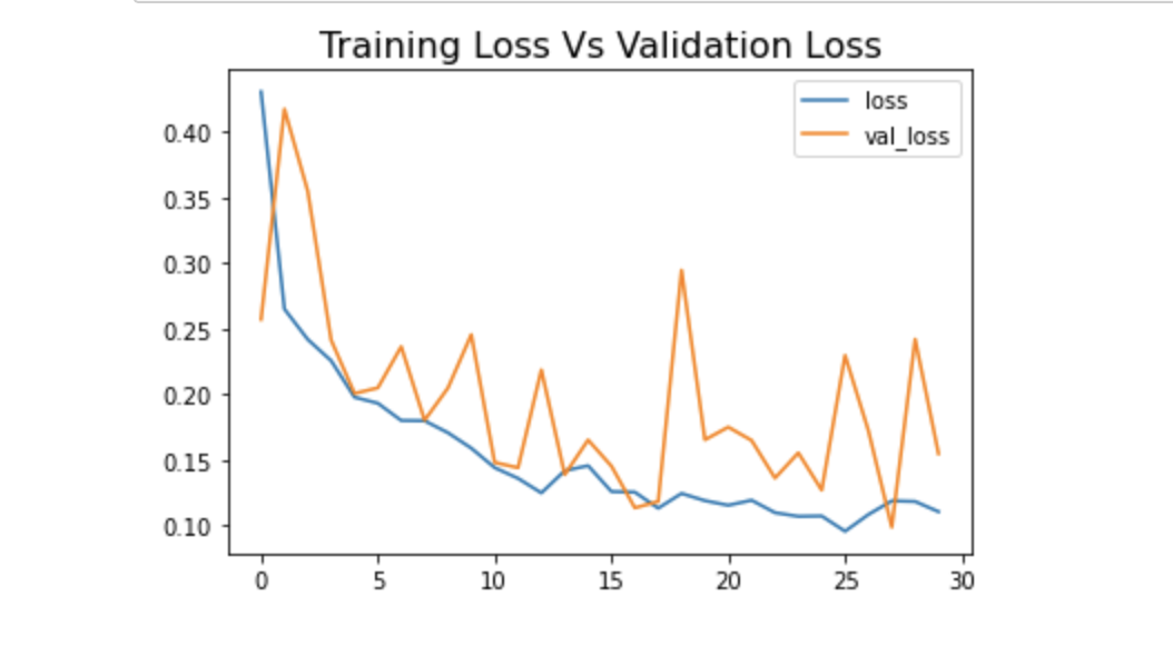 GitHub - KirilS10/Detecting_Pneumonia_using_CNN: Building a ...
