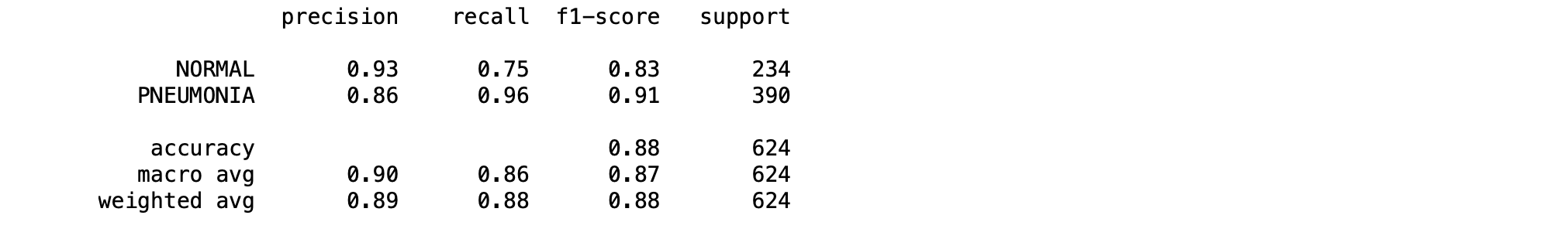 GitHub - KirilS10/Detecting_Pneumonia_using_CNN: Building a ...