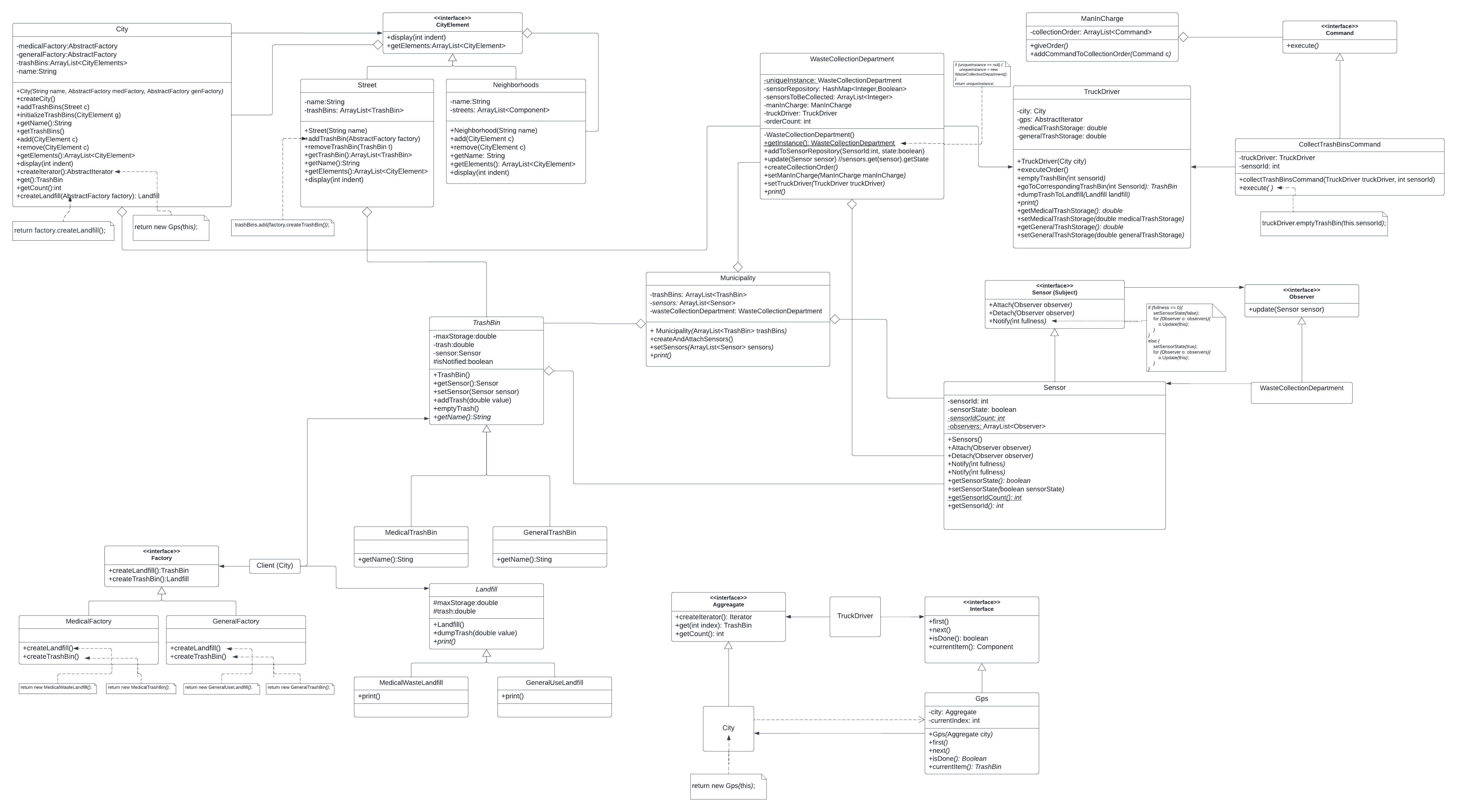 GitHub - BerkayGulen/Java_Waste_Collection_System: Term project of software architecture (SE 311 ...