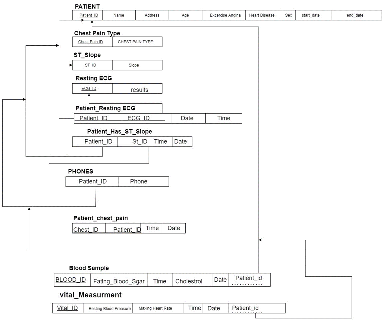 GitHub - Eman-Hamied/Heart_Failure_Database