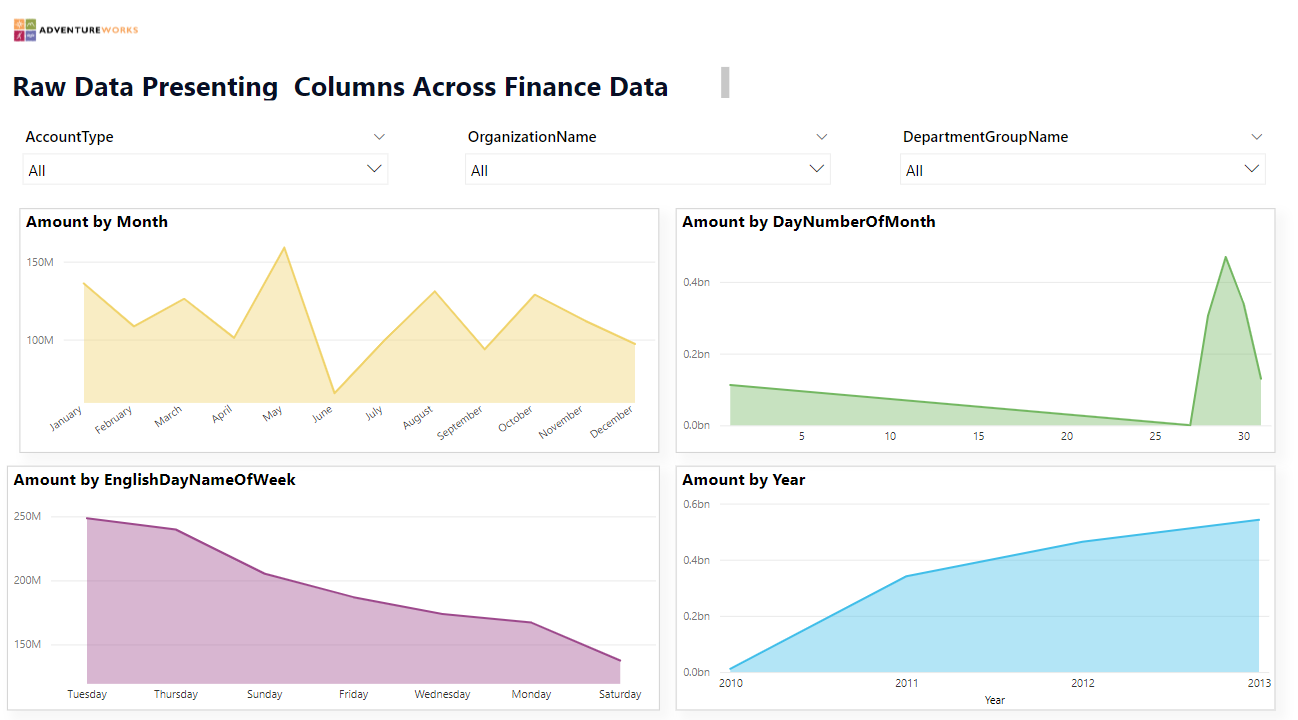 GitHub - Eman-Hamied/AdventureWorks2019-Summary-Power-BI