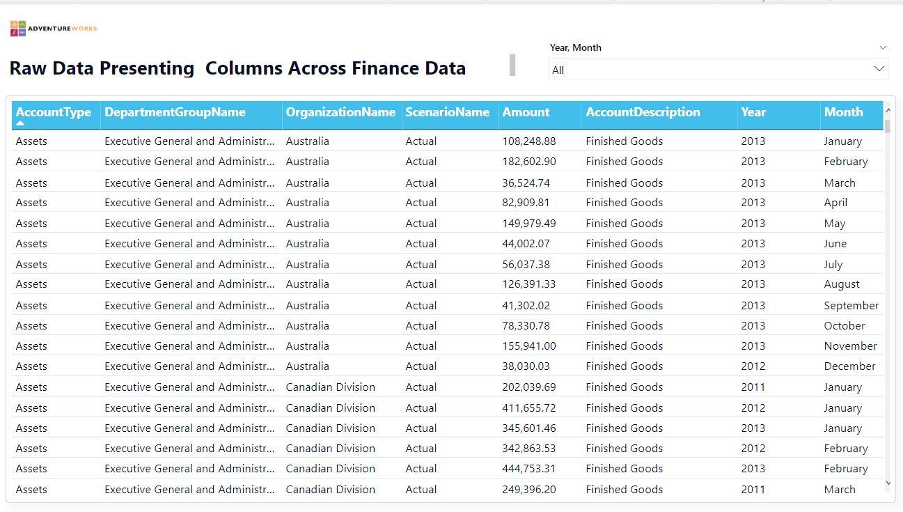 GitHub - Eman-Hamied/AdventureWorks2019-Summary-Power-BI