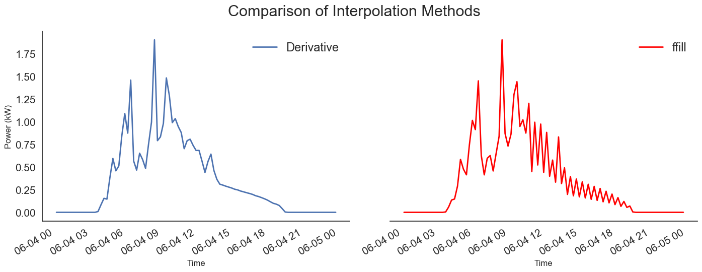 GitHub - enesbol/Data-Processing-for-Energy-Consumption-and-PV: From 70 million line of raw ...