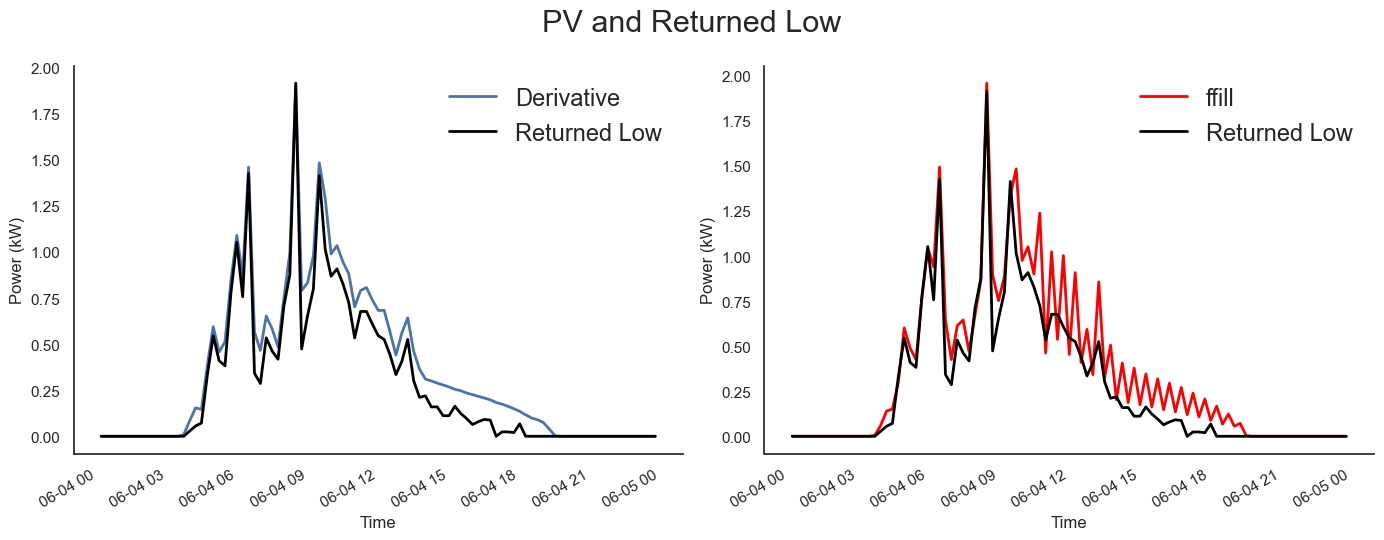 GitHub - enesbol/Data-Processing-for-Energy-Consumption-and-PV: From 70 million line of raw ...