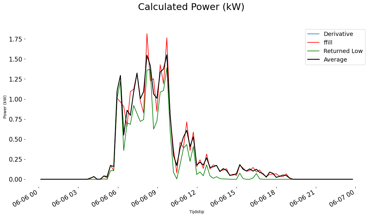 GitHub - enesbol/Data-Processing-for-Energy-Consumption-and-PV: From 70 million line of raw ...