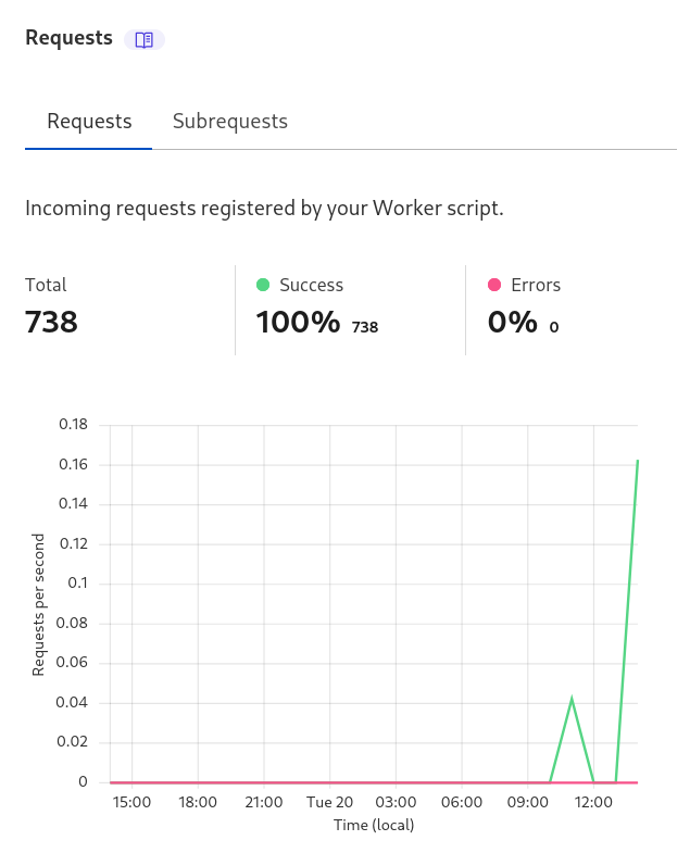 Failed to stage block · Issue #5 · nelsonjchen/gargantuan-takeout-rocket · GitHub