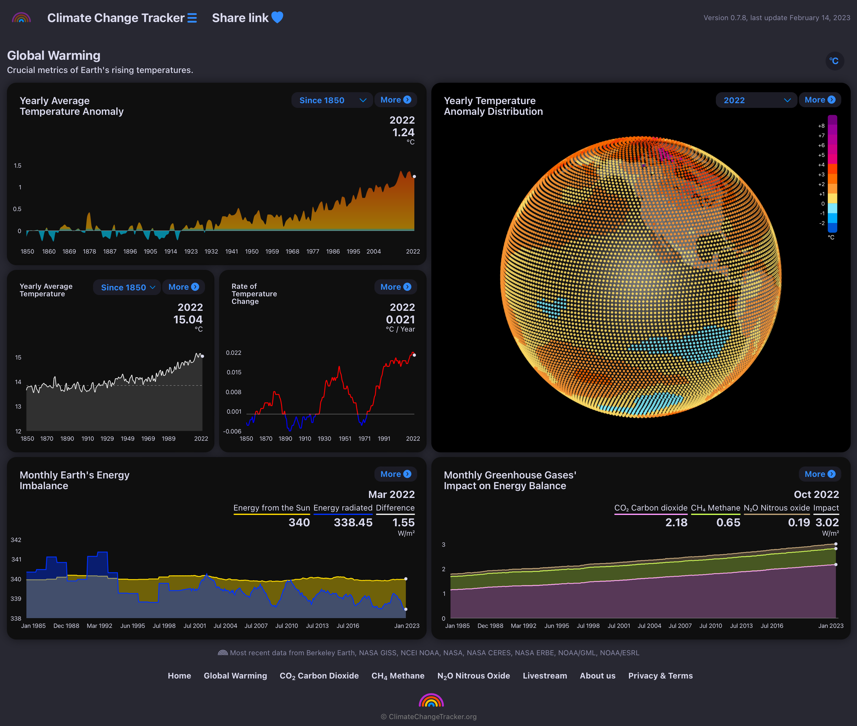Recharts on Climate Change Tracker · recharts recharts · Discussion ...