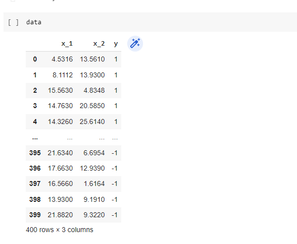 GitHub - Yara92Mohamed/Yara-lab4_queen-s-uni_ml_labs