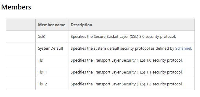 Setting Http version when initialize HttpClient · Issue #23251 · dotnet/runtime · GitHub