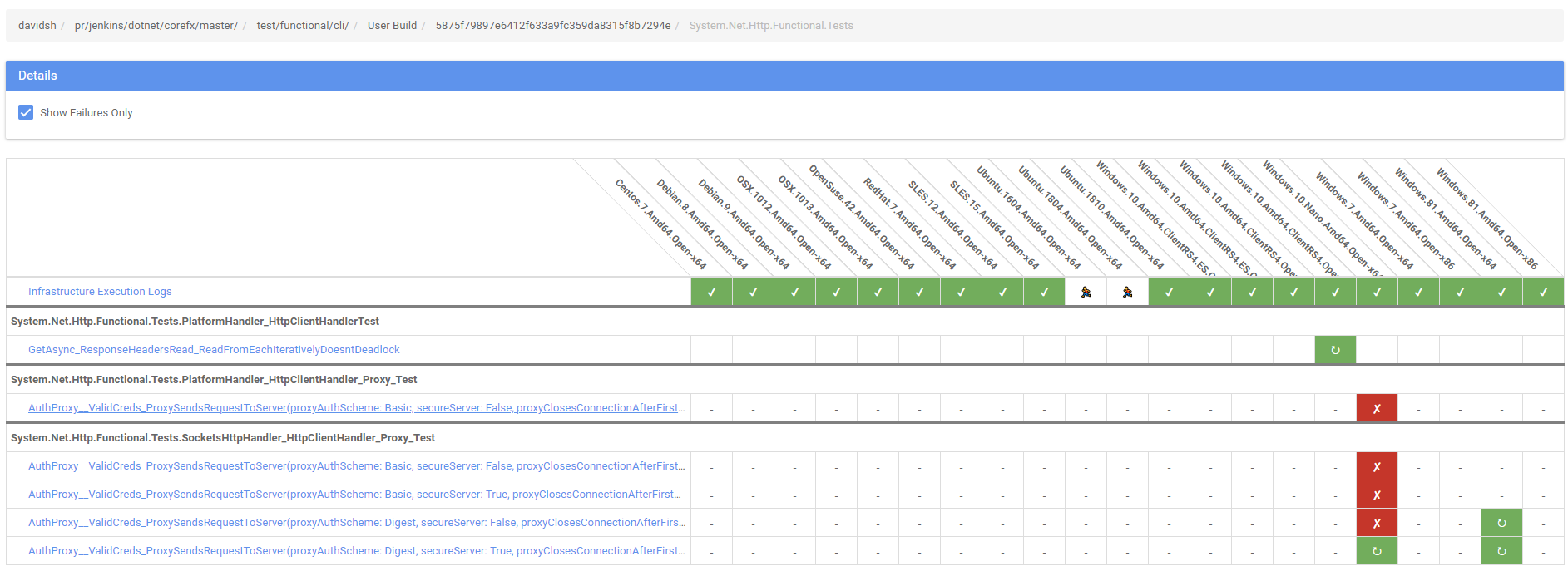 AuthProxy__ValidCreds_ProxySendsRequestToServer failing a lot in CI · Issue #1507 · dotnet ...