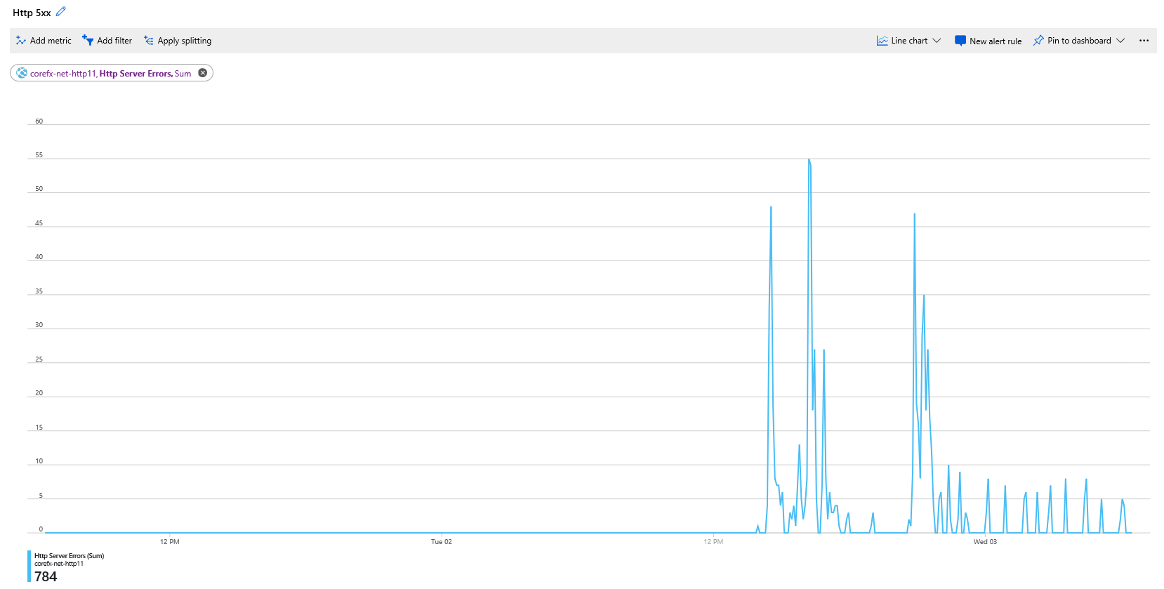 Test failure: PostAsync_RedirectWith307_LargePayload · Issue #29037 ...