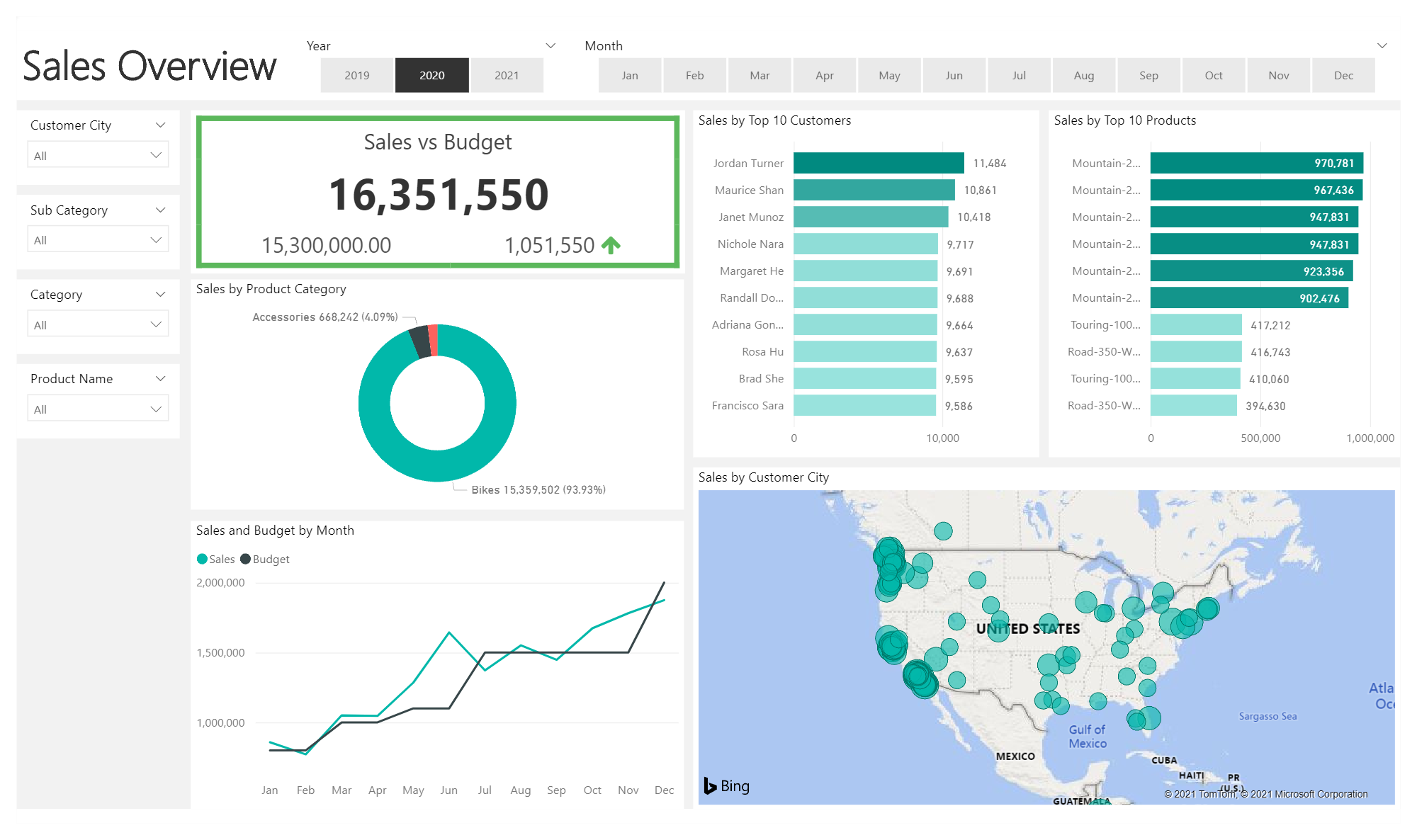 GitHub - johnny-paixao/business-inteligence-sql-powerBI: Business Case ...