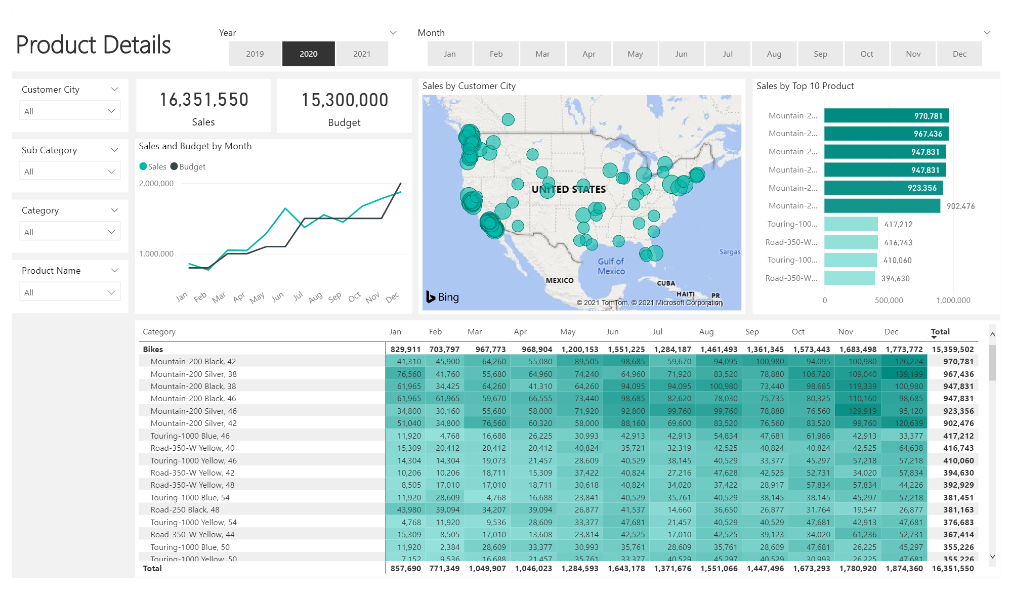 GitHub - johnny-paixao/business-inteligence-sql-powerBI: Business Case - Arquitetura de um Data ...