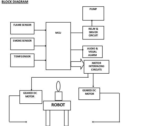 GitHub - ali-abrar-cse/A-Firefighter-Robot: A-Firefighter-Robot