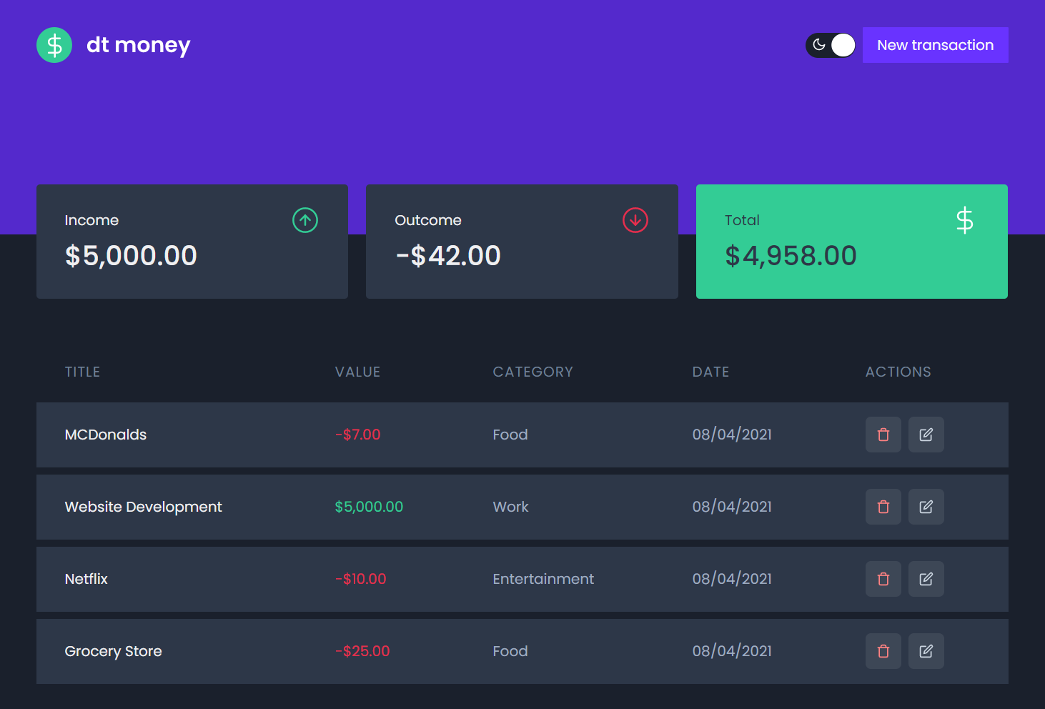 GitHub - hanar3/dtmoney: A fully functioning expense tracking webapp