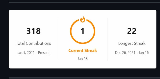 UNCONDITIONALLY MY STREAK IS BROKEN · Issue #203 · DenverCoder1/github-readme-streak-stats · GitHub