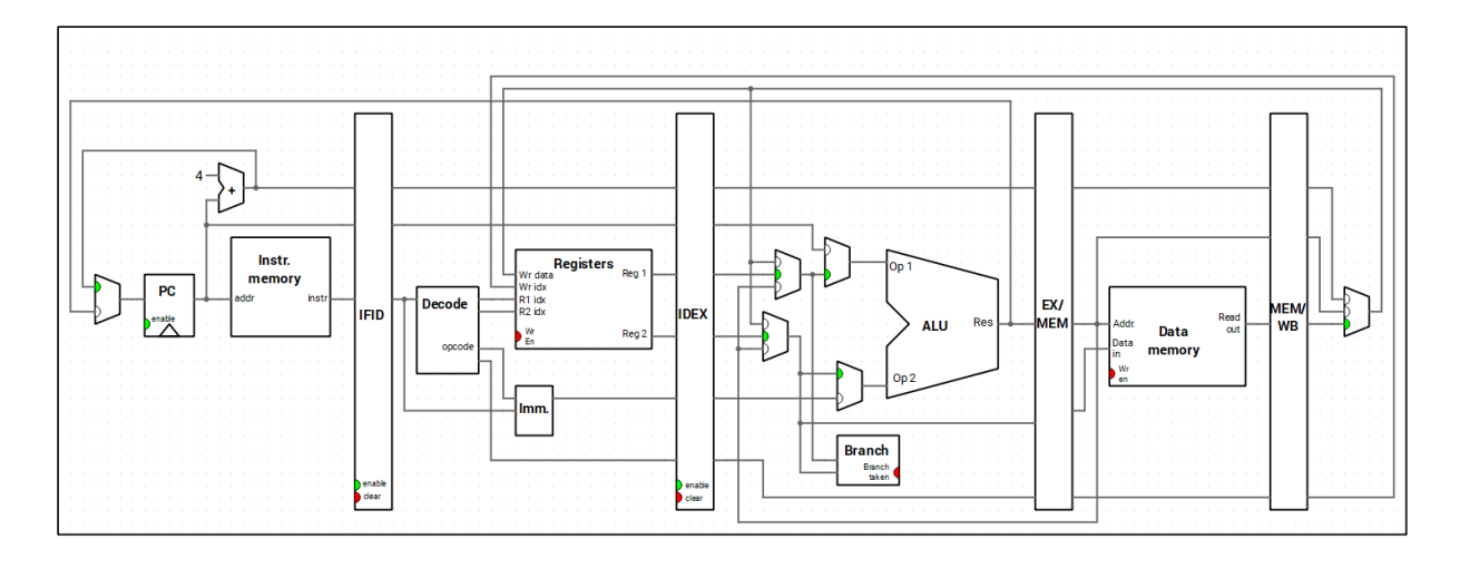 GitHub - Seondeok-Kim/pipeline_processor_systemverilog: RISC-V pipeline processor with system ...