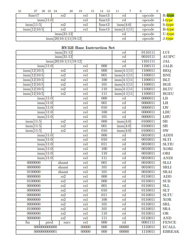 GitHub - Seondeok-Kim/single_cycle_processor_systemverilog: RISC-V single-cycle-processor with ...