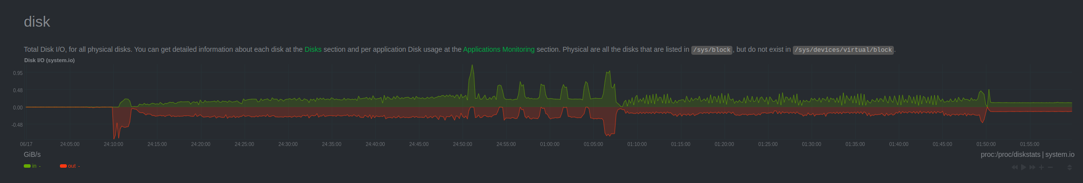 [Ubuntu] Suddenly it takes 50% more time to complete one plot · Issue #530 · madMAx43v3r/chia ...