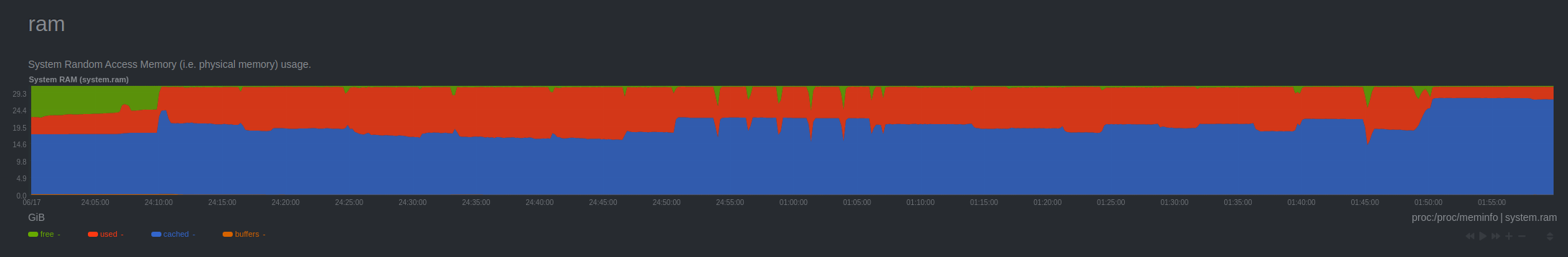 [Ubuntu] Suddenly it takes 50% more time to complete one plot · Issue #530 · madMAx43v3r/chia ...