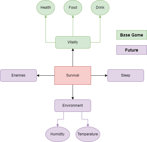 Diagrams: Base Game · Issue #2 · DerTyp7/example-top-down-unity · GitHub