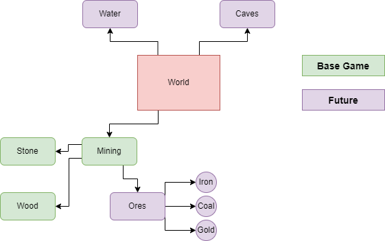 Diagrams: Base Game · Issue #2 · DerTyp7/example-top-down-unity · GitHub