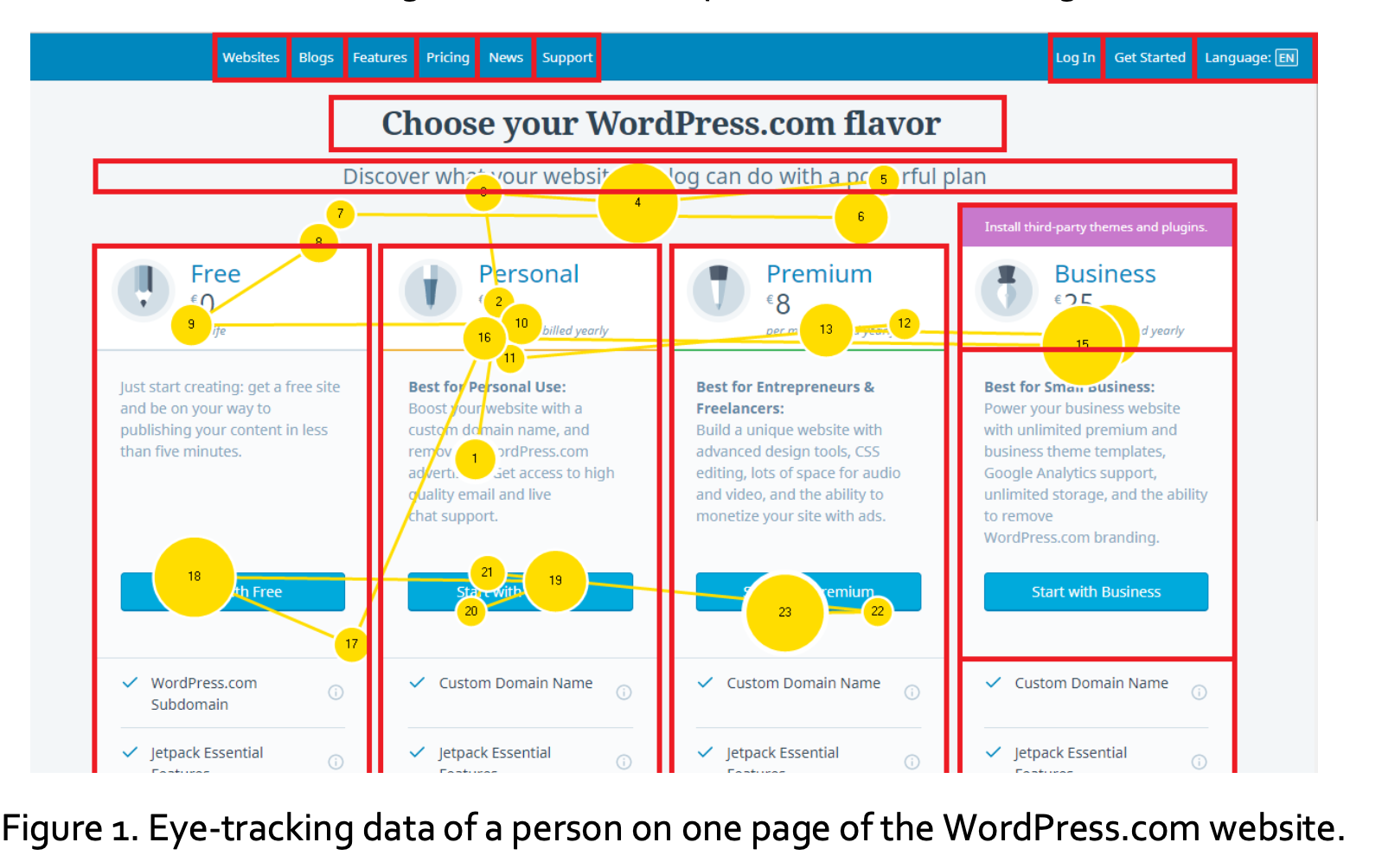 GitHub - belimm/eye-tracking-data-analyser: Data analyzer by using heap data structure and heap ...