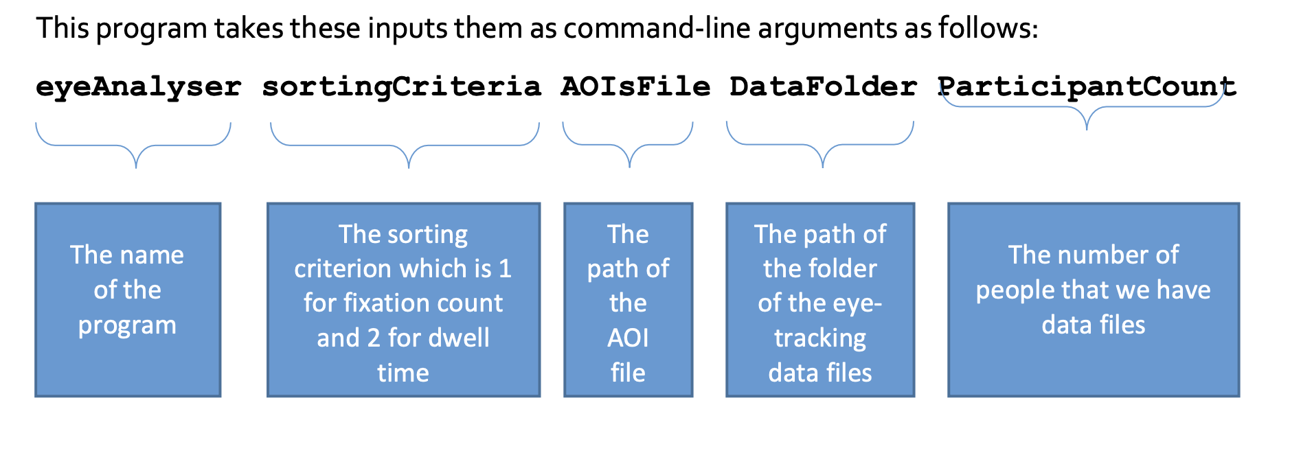 GitHub - belimm/eye-tracking-data-analyser: Data analyzer by using heap data structure and heap ...