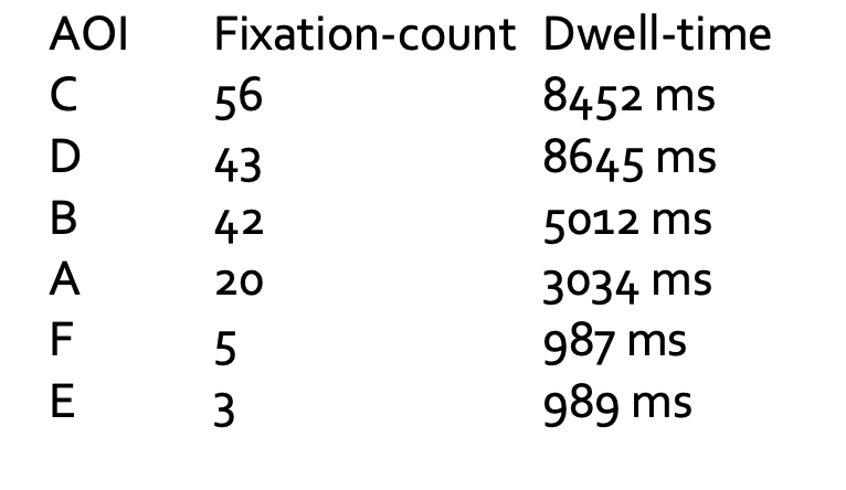 GitHub - belimm/eye-tracking-data-analyser: Data analyzer by using heap data structure and heap ...