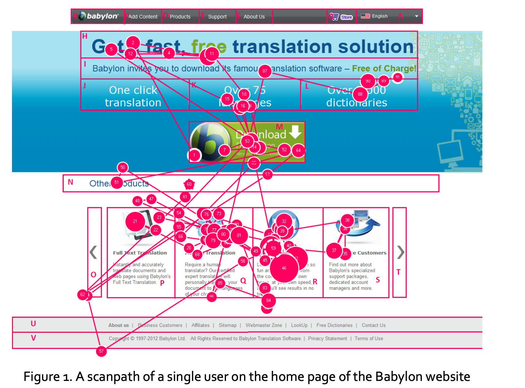GitHub - belimm/scanpath-analyser: Practice with graph data structure, and basic graph operations.