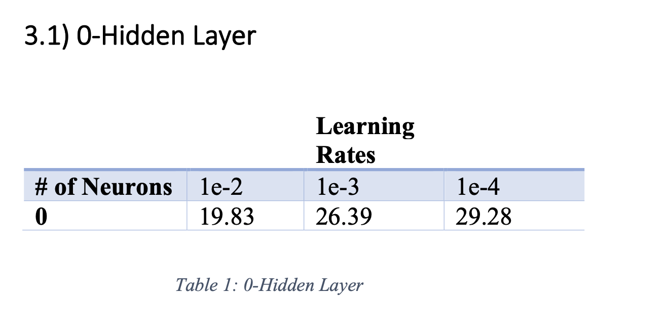 GitHub - belimm/artificial-neural-networks: ANN classifier by using PyTorch