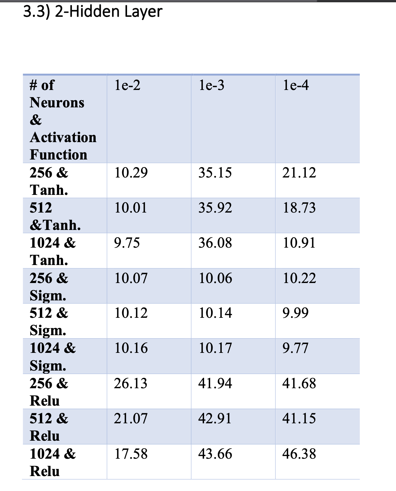 GitHub - belimm/artificial-neural-networks: ANN classifier by using PyTorch
